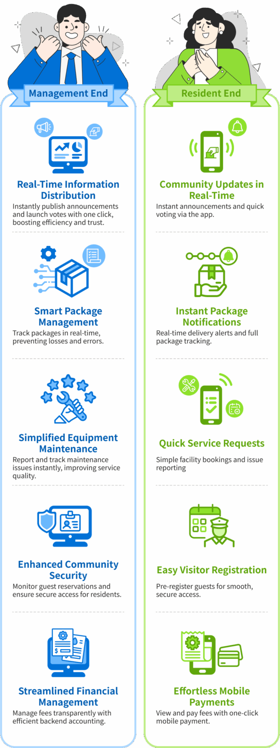 Smart Building Management Platform - ENNOWELL